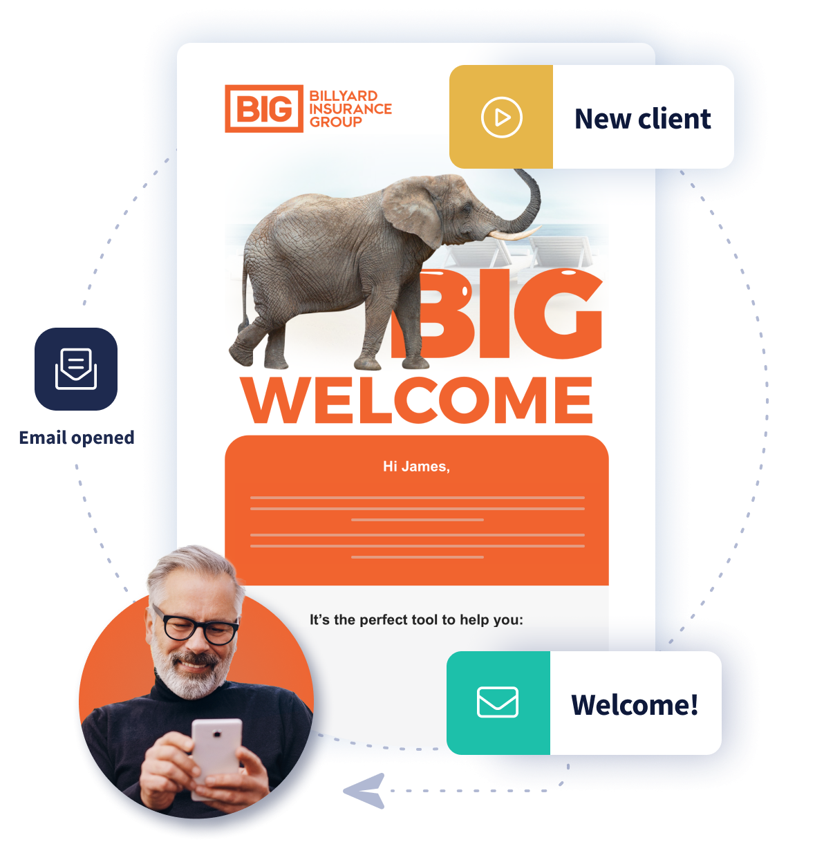 Pathway | Vertafore Canada